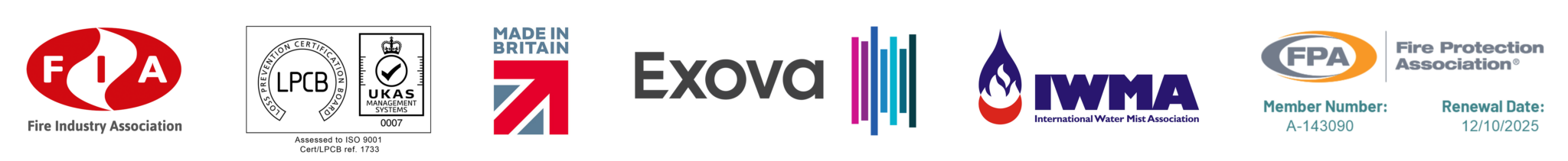 Sprinkler Monitoring Panel | iCO Products